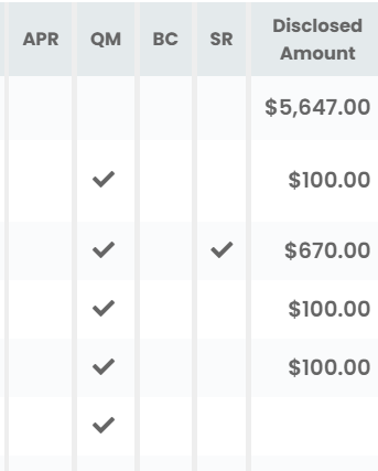 How to Prepare a Loan Estimate?
